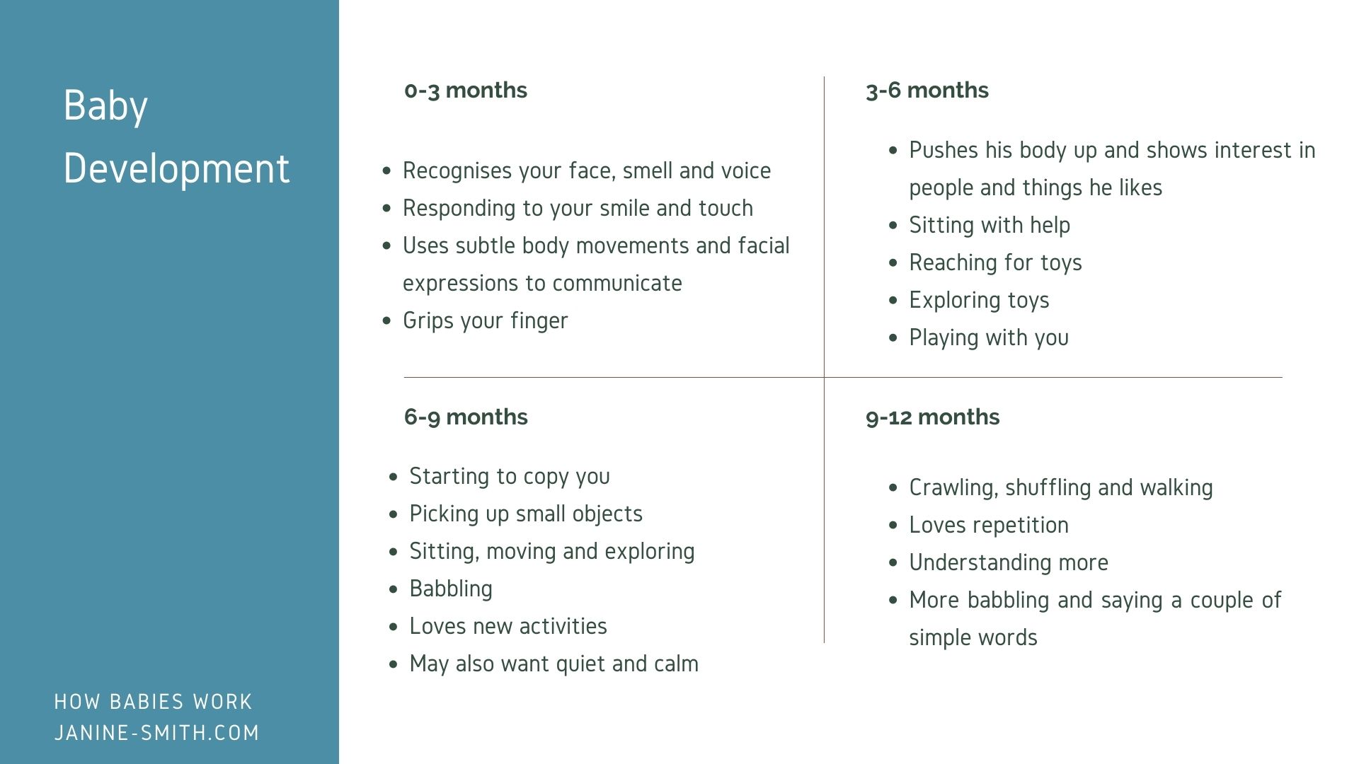 7. development chart – Janine Smith, antenatal & postnatal specialist